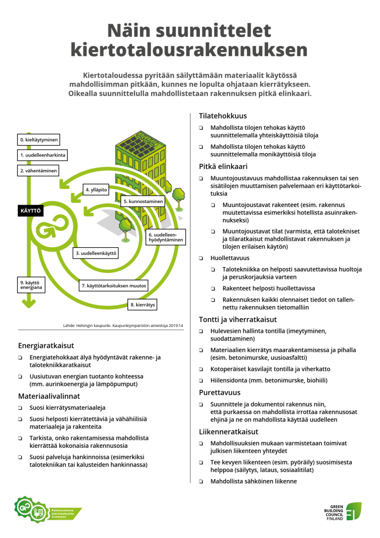 Kiertotalouden green deal - Green Building Council Finland