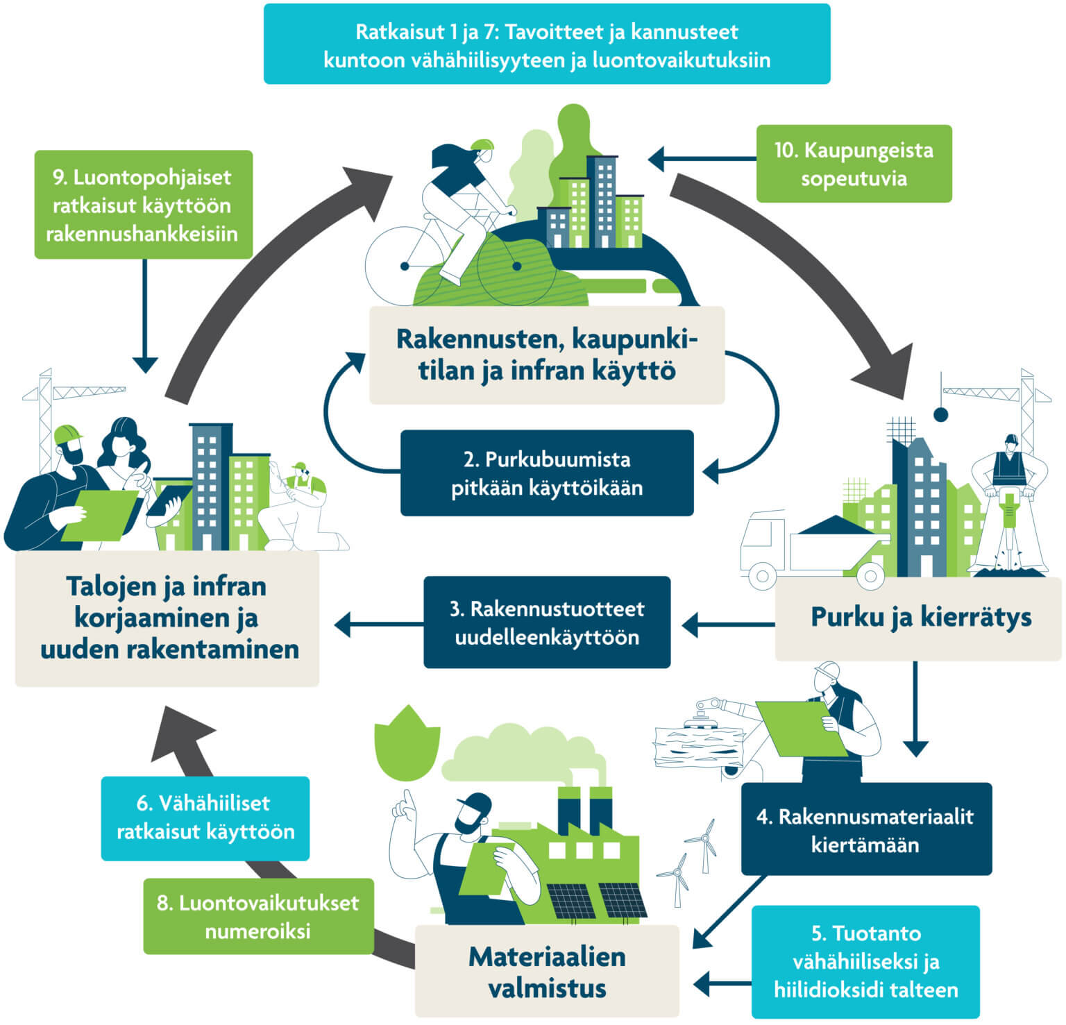 Green Building Council Finland